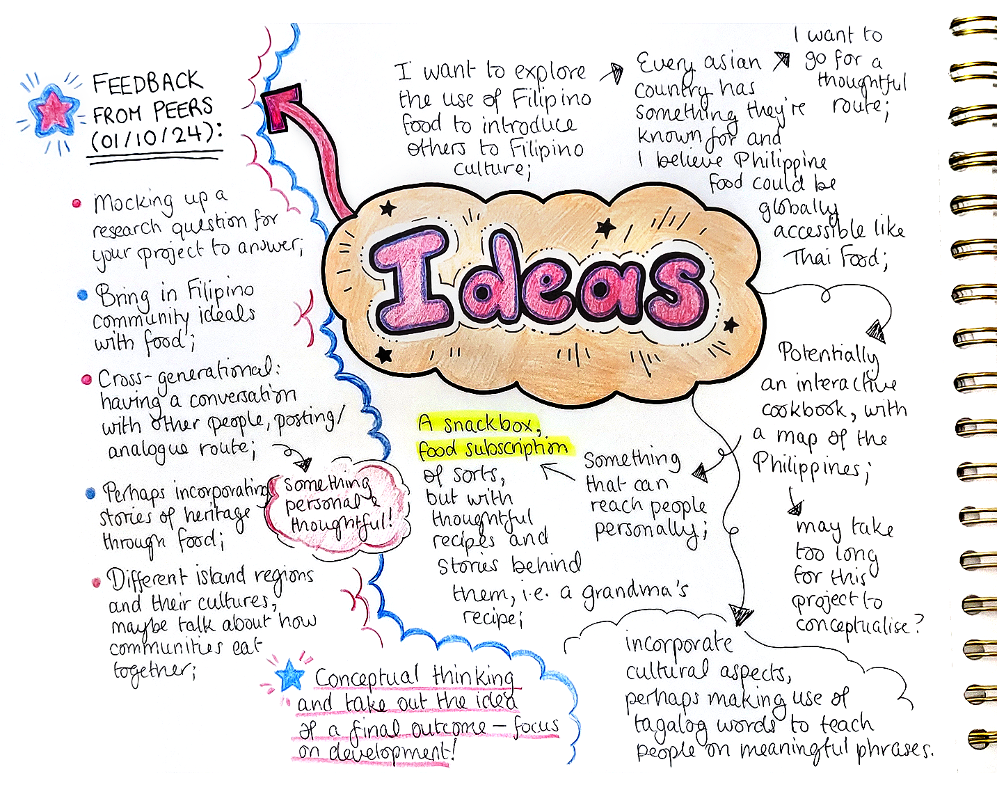 GDE740: Brief Analysis & Artist Research – Gennifer's Blog